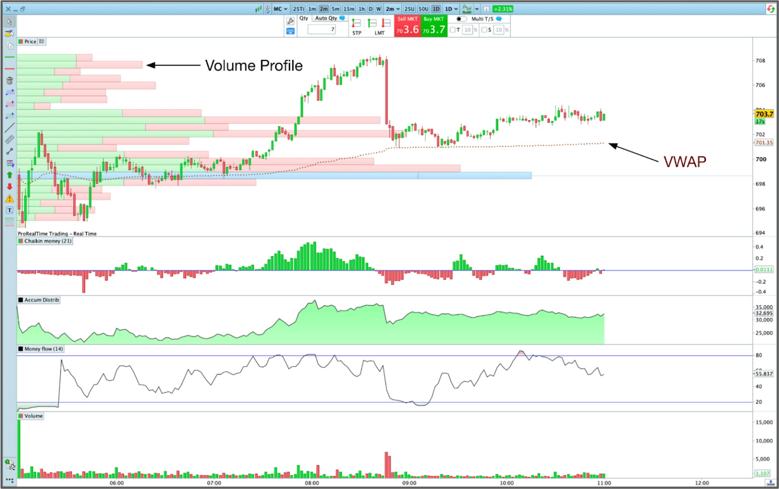 Volume de Trading : Indicateurs et Stratégies de Trading