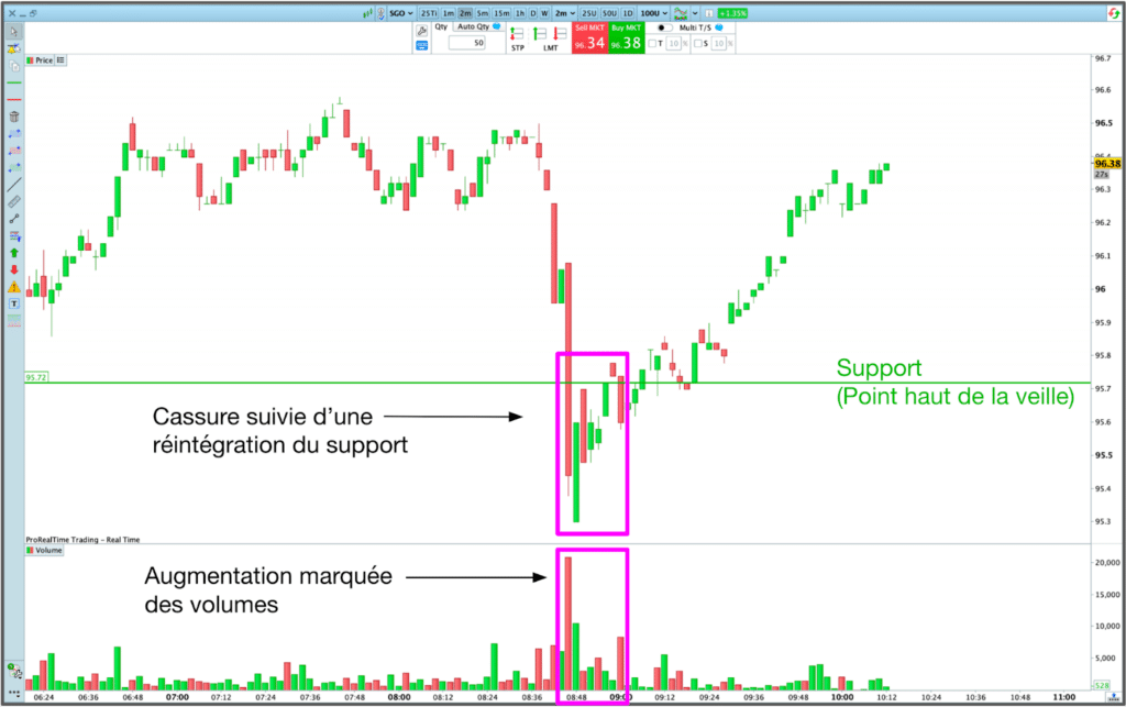 Volume de Trading : Indicateurs et Stratégies de Trading