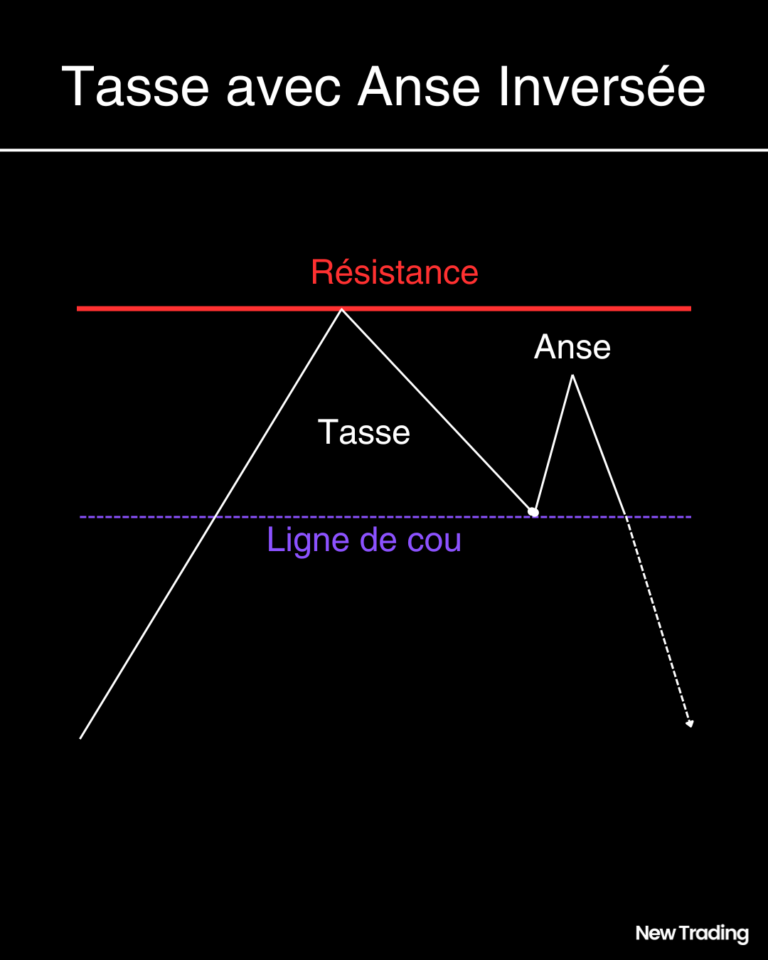 TOP des Meilleures Figures Chartistes [Exemples]